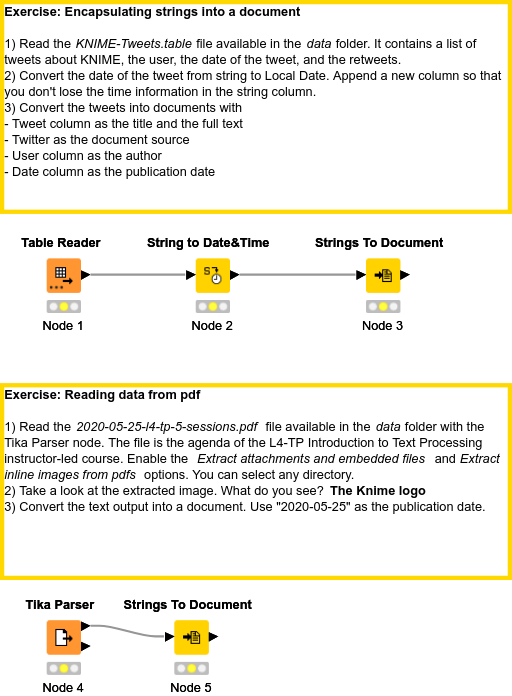 02 Reading Text Data — NodePit